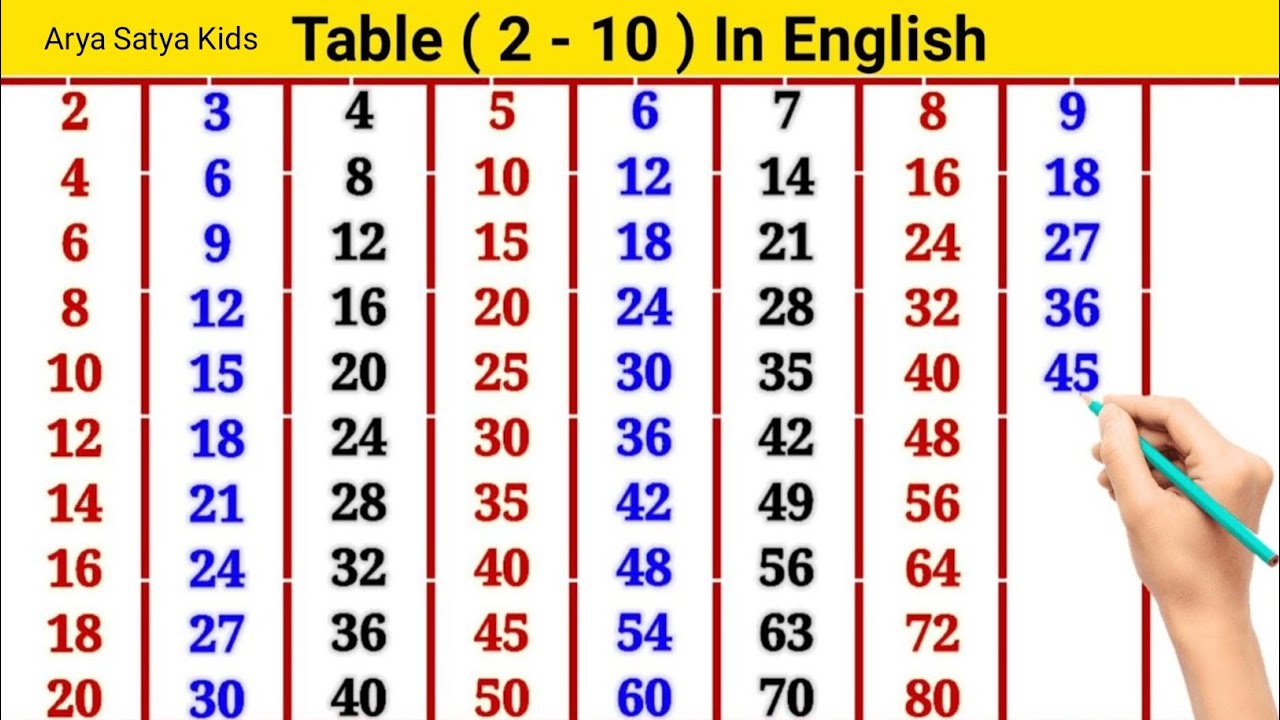 Tables | Multiplication table| 2 to 20 tables | tables 2 to 20 | pahada ...