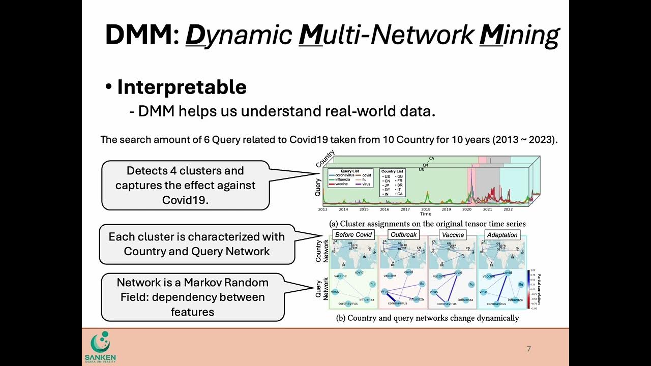 [rfp0858] Dynamic Multi-Network Mining of Tensor Time Series - YouTube