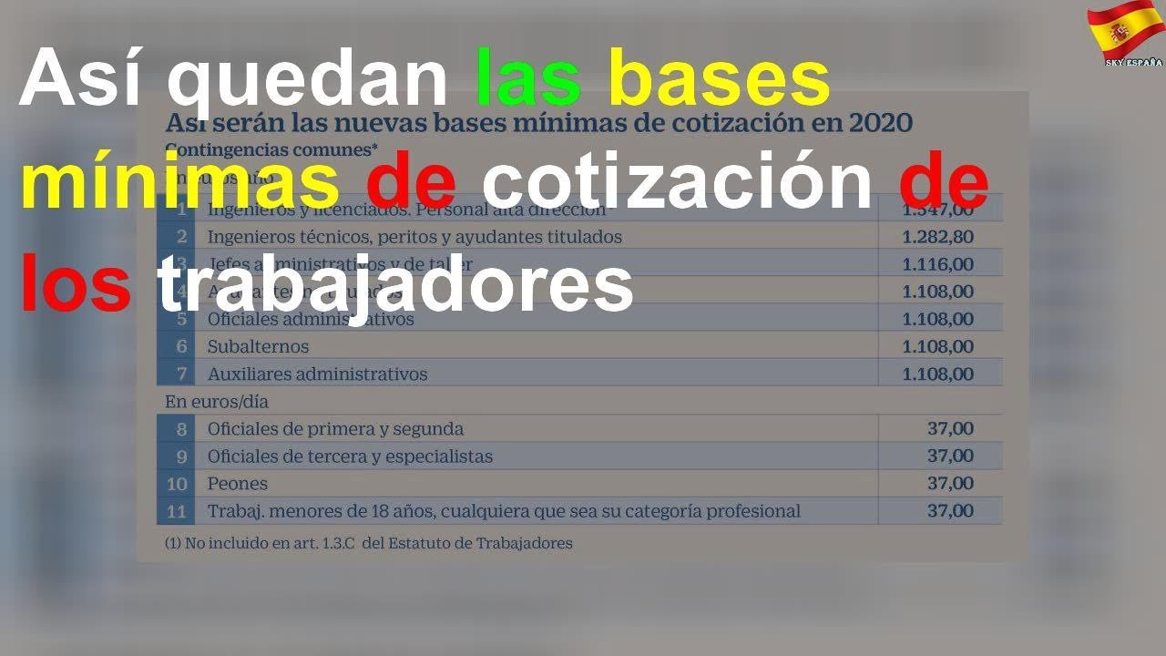 Así quedan las bases mínimas de cotización de los trabajadores - YouTube