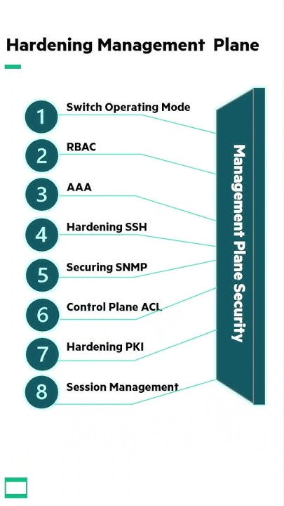 HPE Aruba Networking CX Security Hardening: Part-3 - YouTube