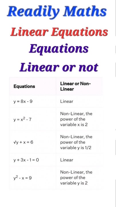 Check whether LINEAR Equation or not || #readilymaths || #conceptbase || #shorts - YouTube