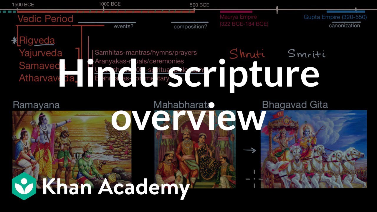 Hindu Scripture Overview World History hindu-scripture-overview-world-history