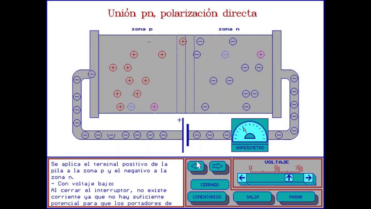 La Unión P-N - YouTube