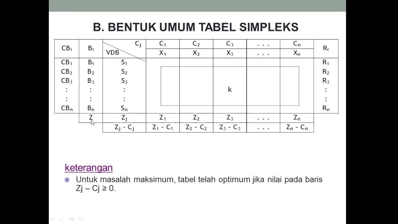 Pengantar Metode Simpleks Tabel -Program Linear - YouTube