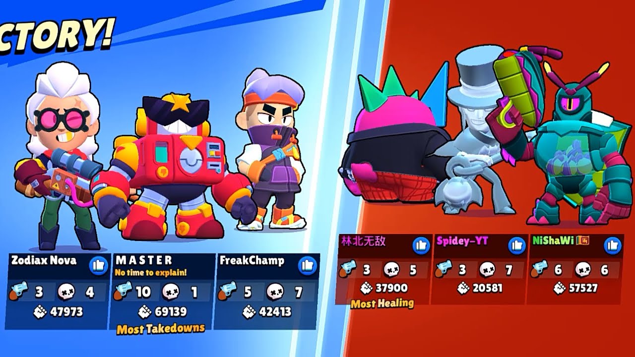 SURGE😎 SUPER GAMEPLAY IN GEM GRAB💎 | BRAWL STARS - YouTube