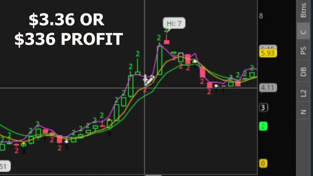 NVDA | Stock Market Analysis | Option Call Payouts - YouTube
