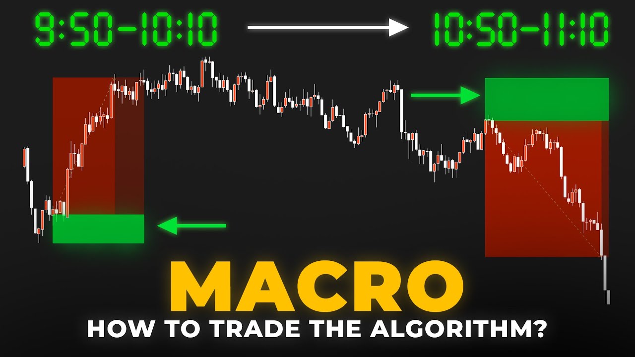 How ICT macros changed my trading in 20 minutes a day - YouTube