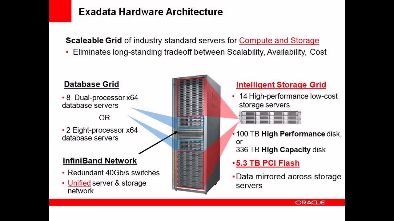 Exadata for the Data Warehouse - YouTube