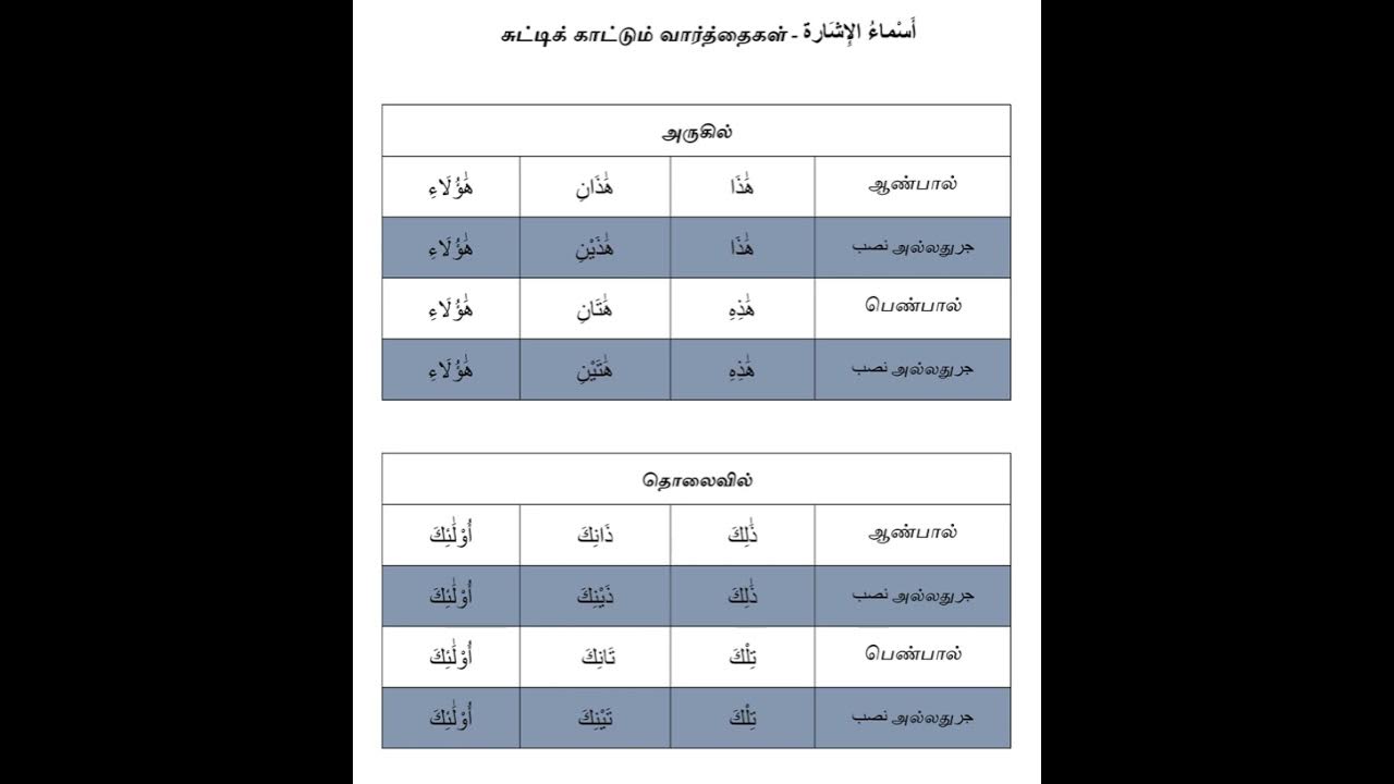 21 Basic Nahw Lesson 15 Part A - YouTube
