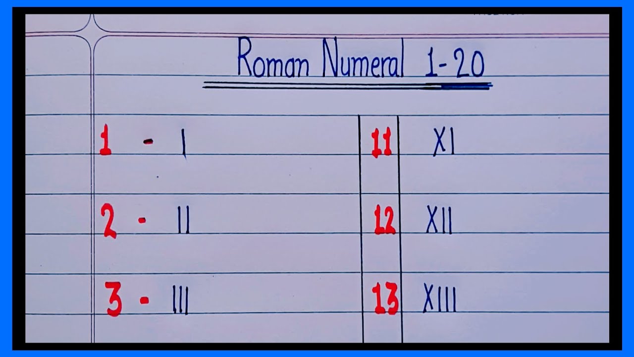 Roman Numerals from 1 to 20 | Learn Roman Numbers 1 to 20 | Roman ...