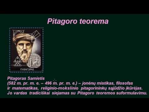 Pitagoro teorema - YouTube