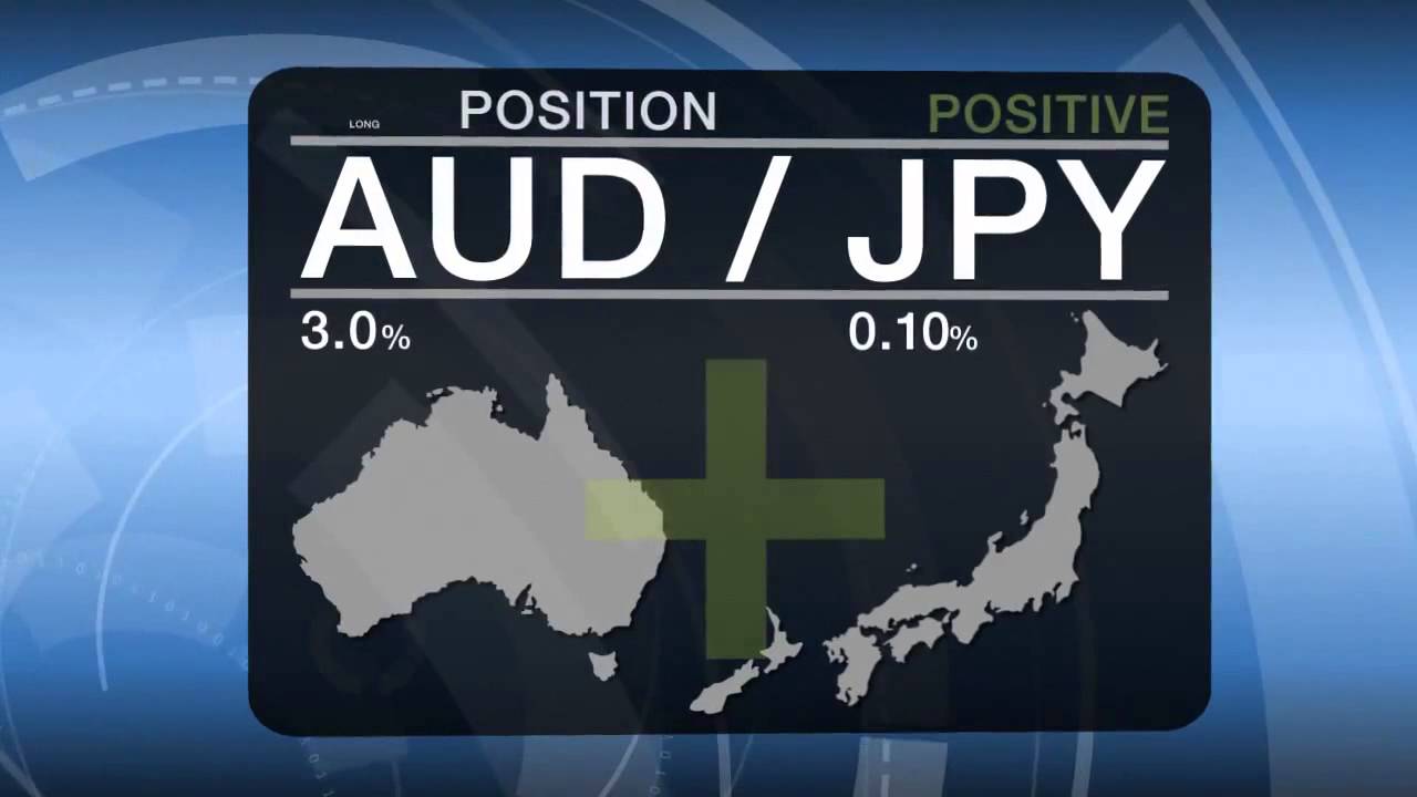 Forex Swap Rollover Rates FX Market YouTube