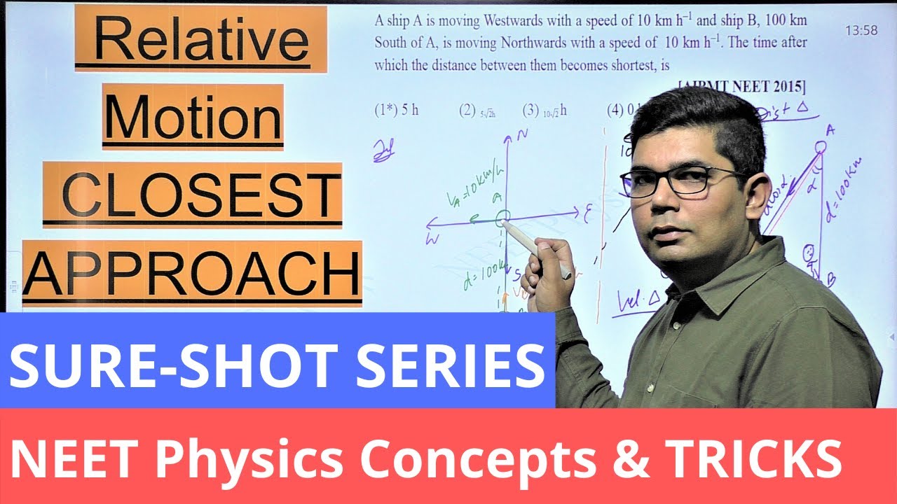 Relative Motion | L-2 Closest Approach Technique | Sure Shot Series ...