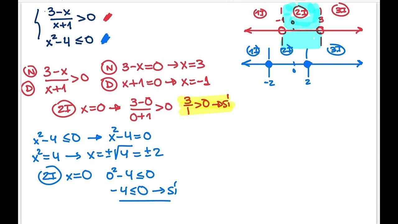 SISTEMA DE INECUACIONES de 1 INCÓGNITA - YouTube