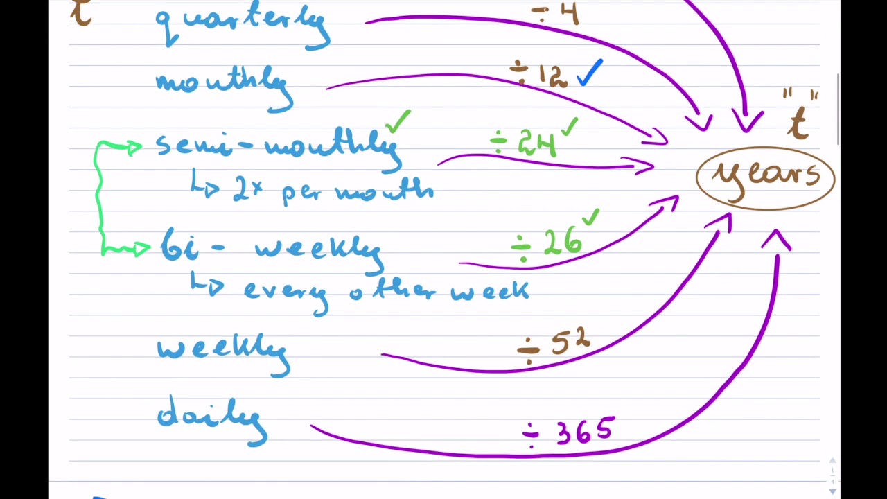 Simple Interest: conversion of time to years - YouTube