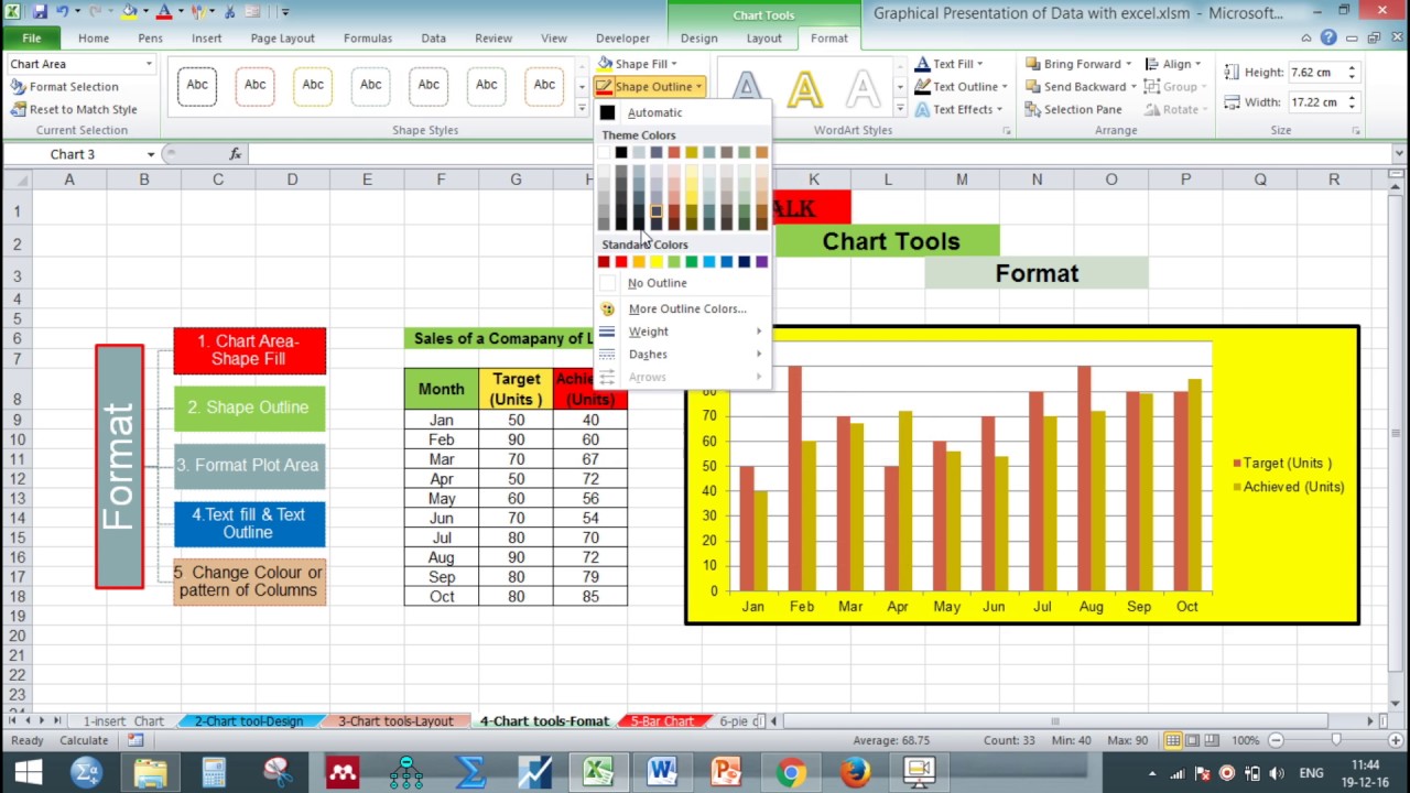 4 Chart Tools -Format - YouTube