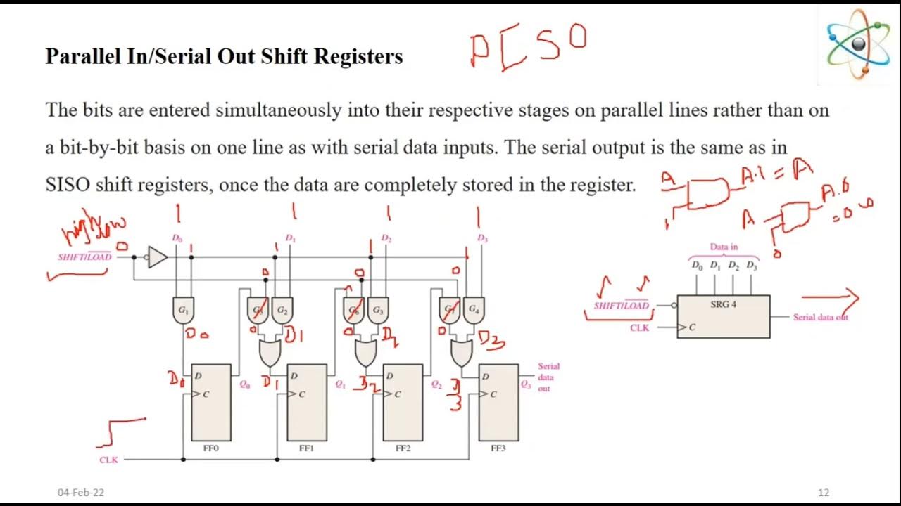 Sequential 28 PISO Registers Operation and Simulation - YouTube