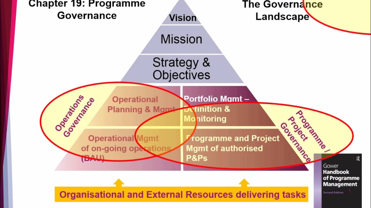 Chapter 19: Governance Landscape part 1 - YouTube