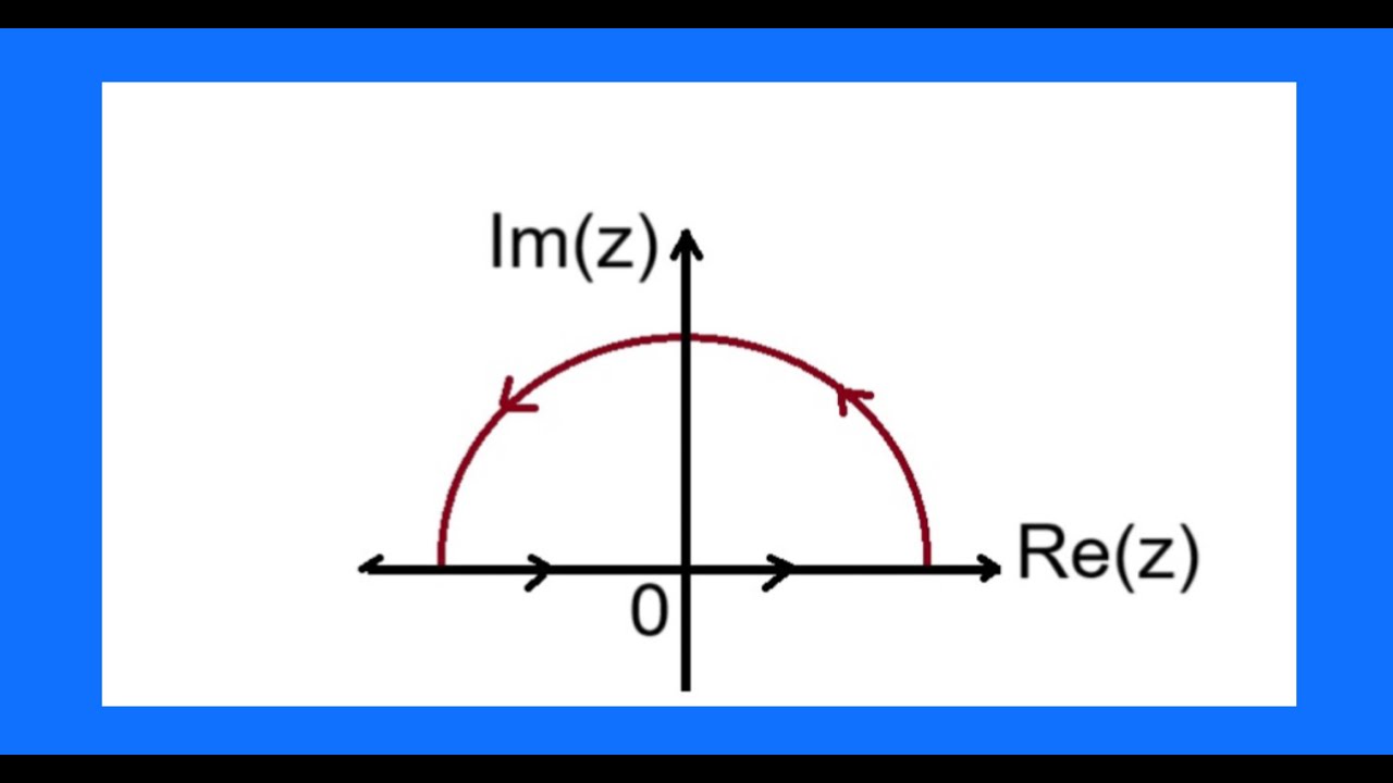 Contour Integral - YouTube