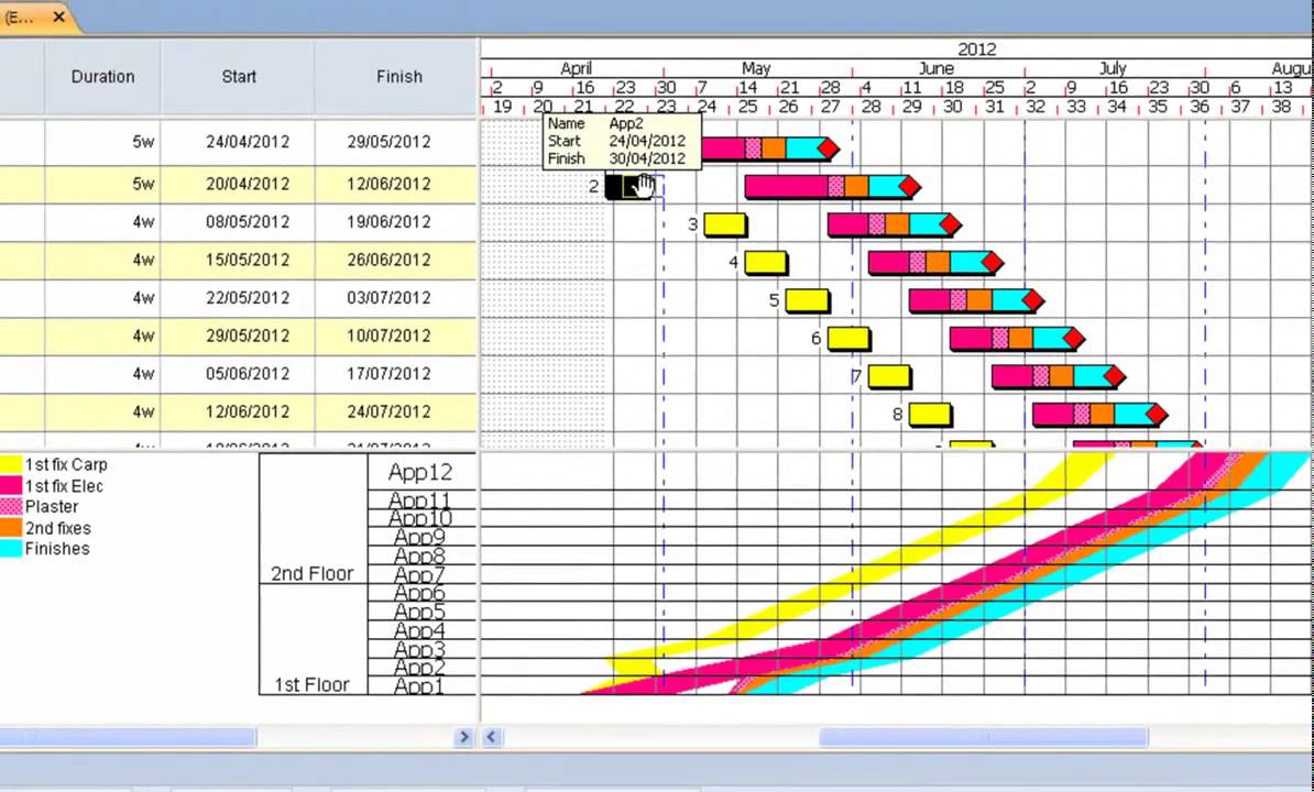Line of Balance Asta Powerproject Version 12 Features - YouTube