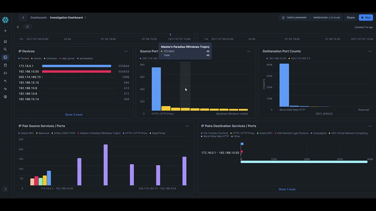 Using Tempo and an optional free dashboard to triage incidents - YouTube