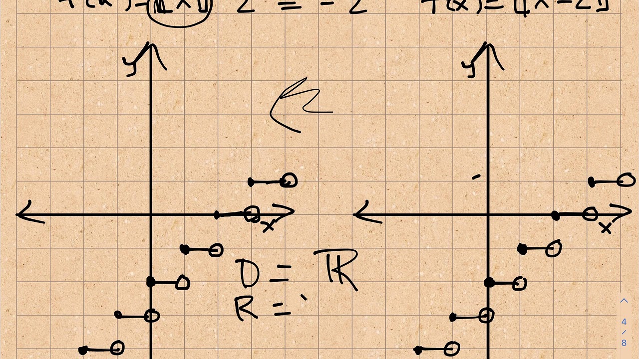 Alg 3 7 Piecewise And Step Functions Greatest Integer Step Function Alg 3 7 Piecewise And Step Functions Greatest Integer Step Function