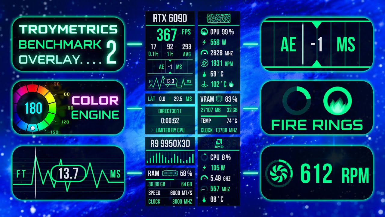 Ultimate RTSS Benchmark Overlay by TroyMetrics (Free Download) - YouTube