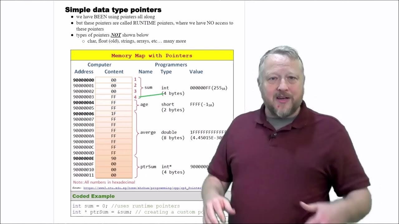 3 - Simple data type pointers - YouTube