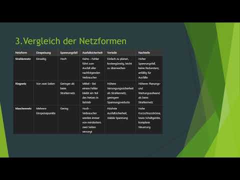 Netzaufbau und Netzformen | ElektroGenius - YouTube