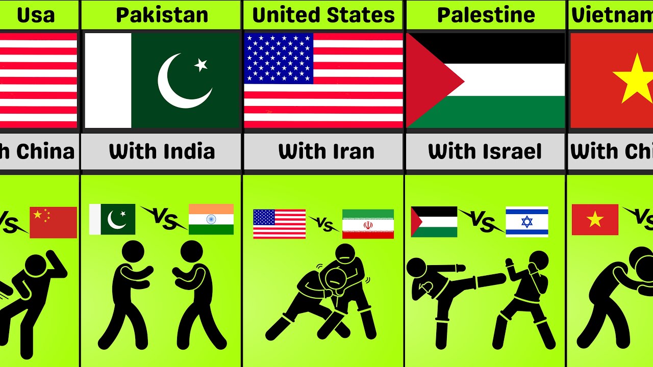 Countries That Always Want to Fight With Each Other | Countries That ...