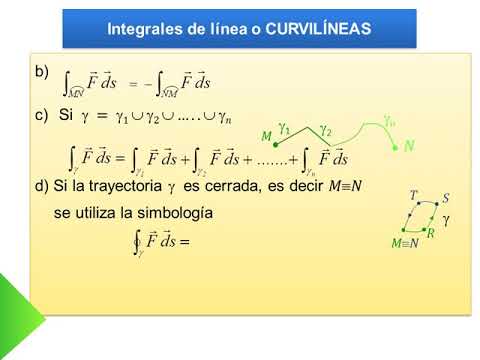 21 Integrales Curvilineas - YouTube