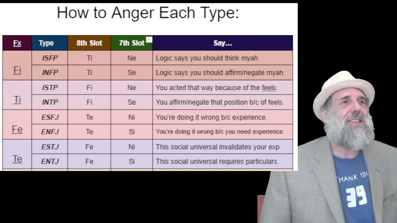 How to Make a Type MAD! | MBTI | all 16 Personalities - YouTube