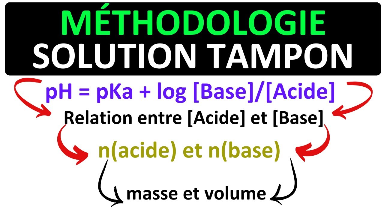 MÉTHODOLOGIE|SOLUTION TAMPON COMMENT CALCULER LE VOLUME D’ACIDE ET DE ...