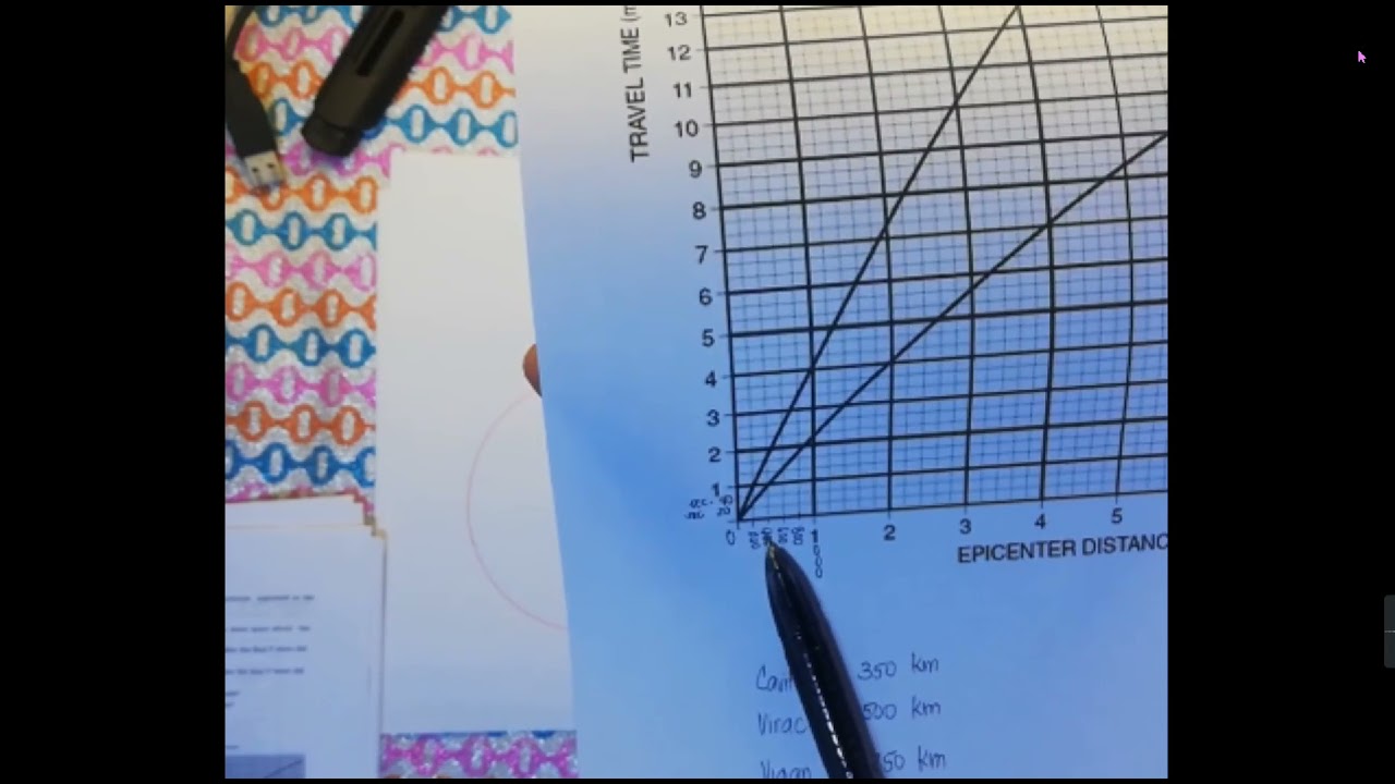 Science 10 | Weeks 1-3 | Learning Task 4 : DISTANCE=TIME GRAPH - YouTube