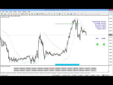 How to install and use DTM trading system - YouTube