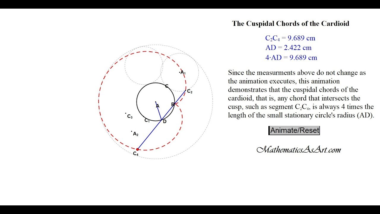 The Cuspidal Chords of the Cardioid - YouTube