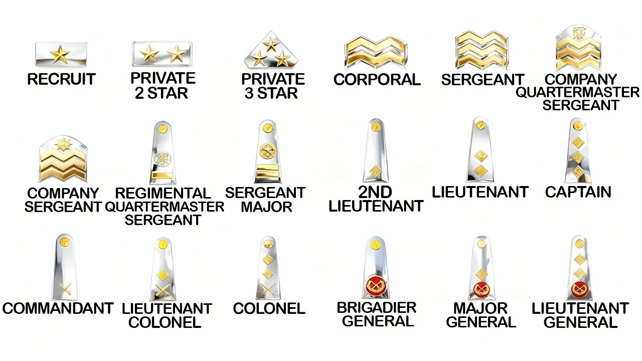 Every Rank in the Irish Army EXPLAINED in 12 Minutes - YouTube