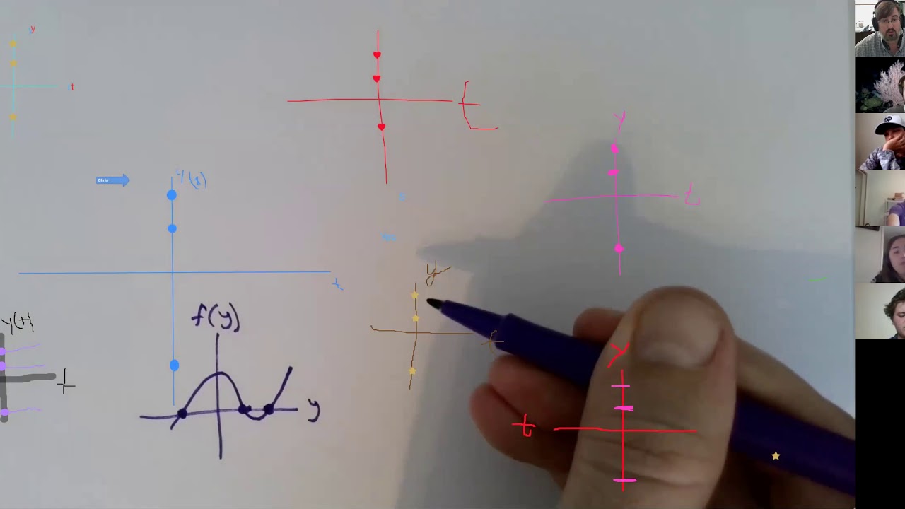 Mat 254 Sp20 3 June Session P1 Youtube