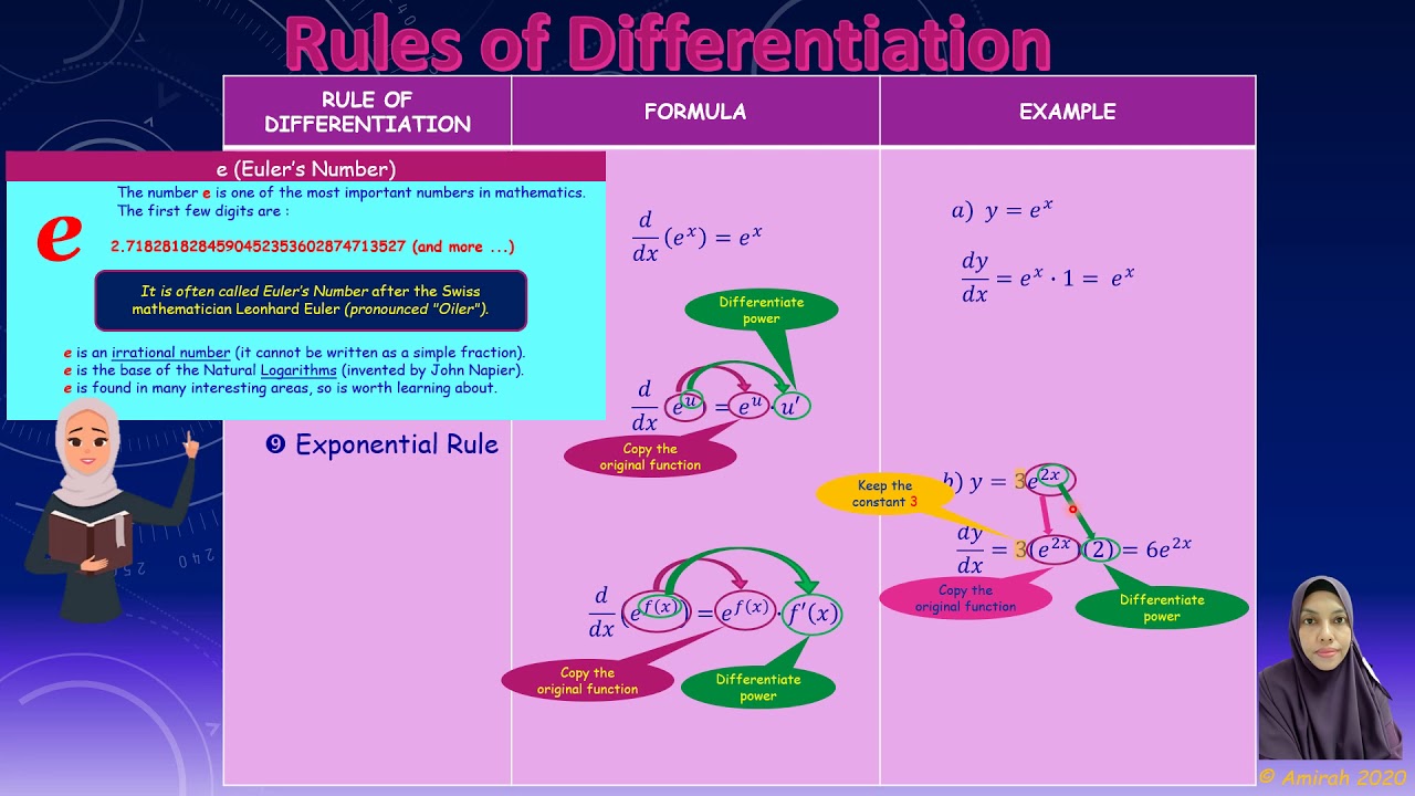 2 2 5 Chapter 2 Exponential Rule Youtube 2737