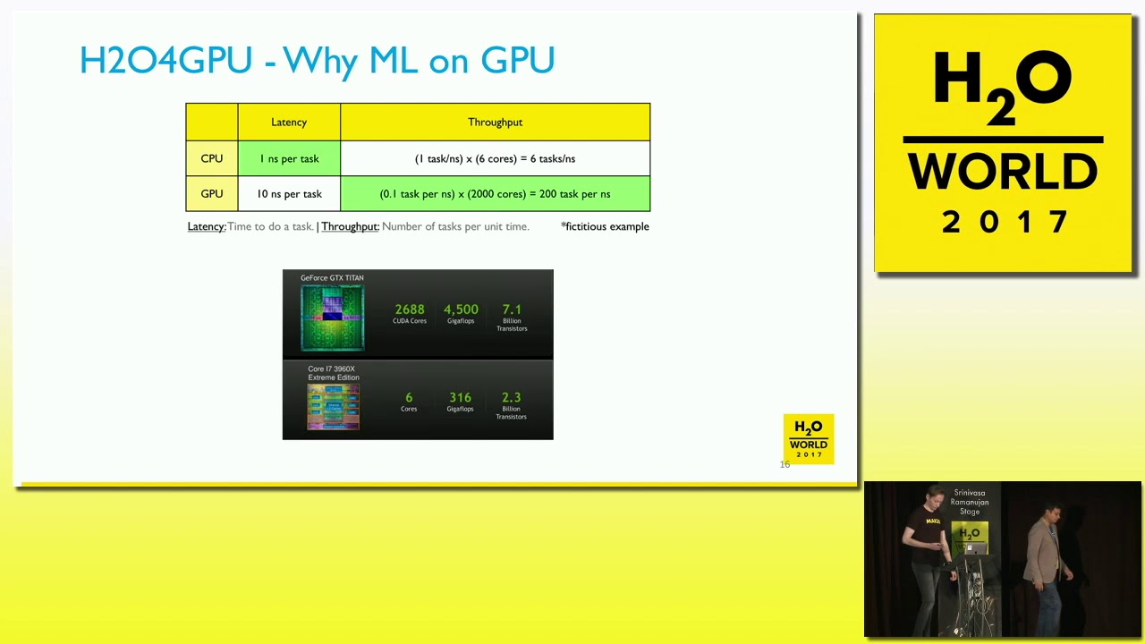 MapD & H2O.ai: GPU-powered Visualization, Data Analysis and Machine Learning - YouTube