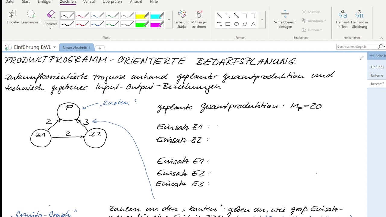 BWL Besch2 Gozinto Graph Produktionsprogramm orientierte Beschaffung ...