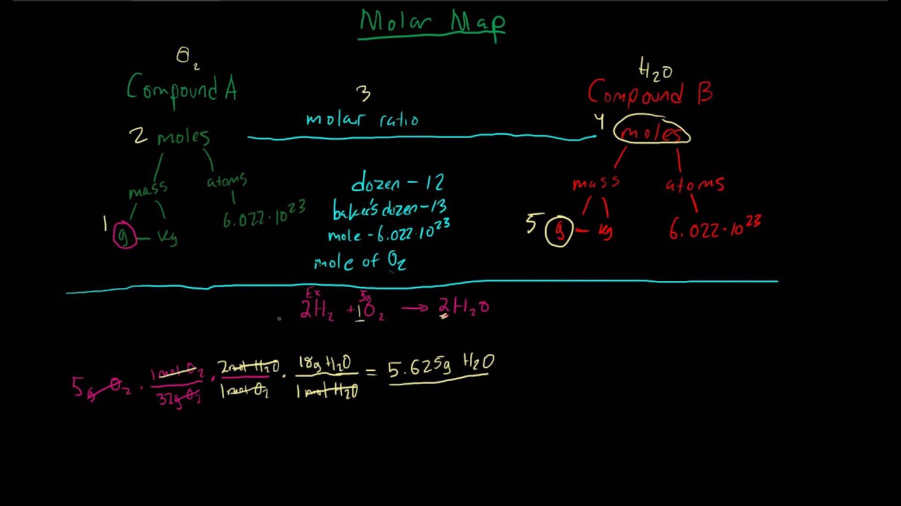 Stoichiometry and the Molar Map - Chemistry - YouTube