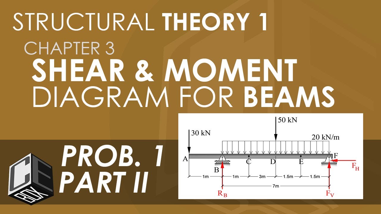Structural Theory 1 Shear and Moment Diagram for Beams Prob 1 Part II ...