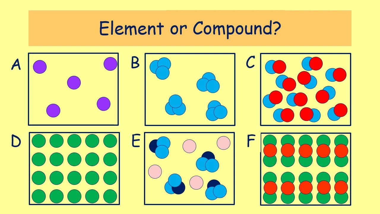 6 Making and Breaking Compounds - YouTube