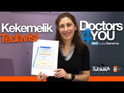 Kekelemeye çözüm yolları -  Londra Aktüel 212. Bölüm - Doctors 4 You