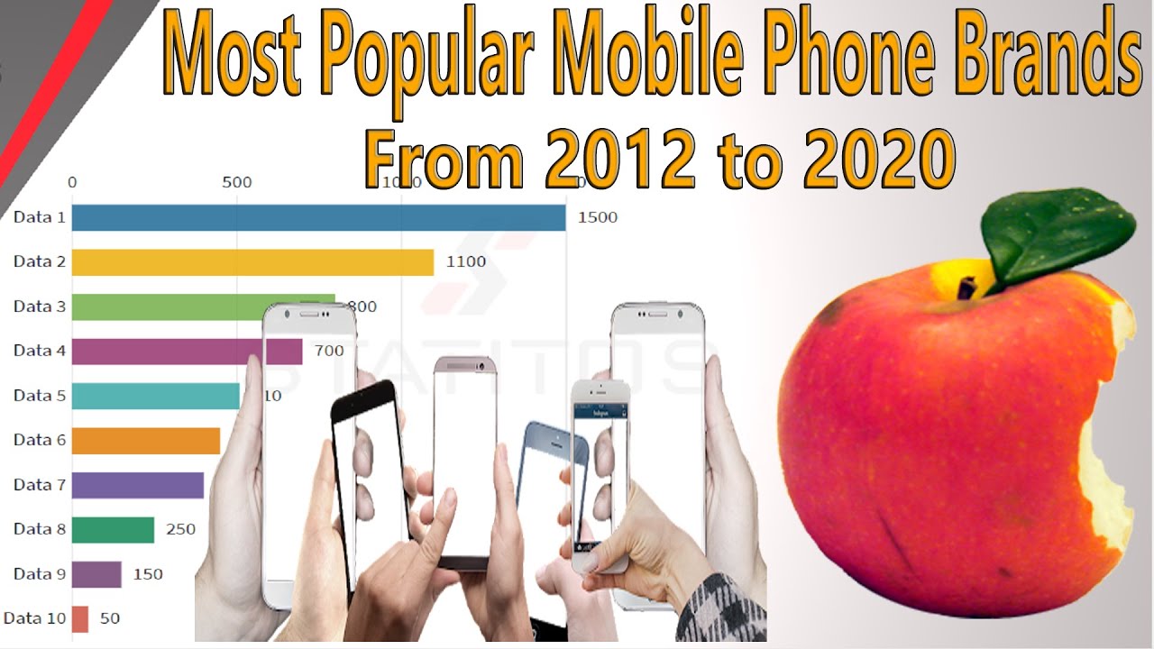 Most Popular Mobile Phone Brands From 2012 to 2020 - YouTube