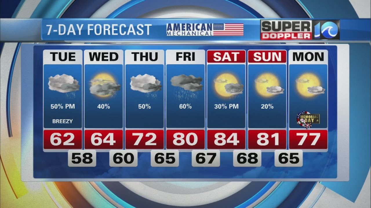 Super Doppler 10 Evening Update 5/18/2020 - YouTube