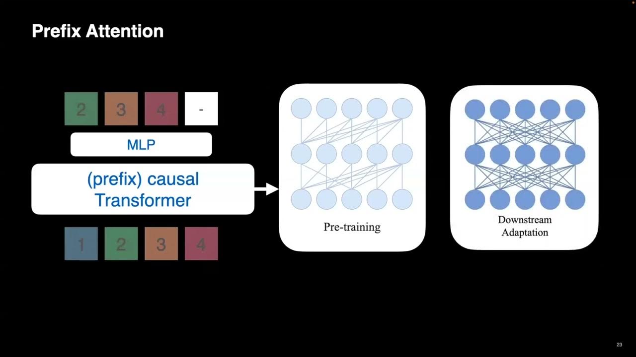 Scalable Pre-training of Large Autoregressive Image Models - YouTube