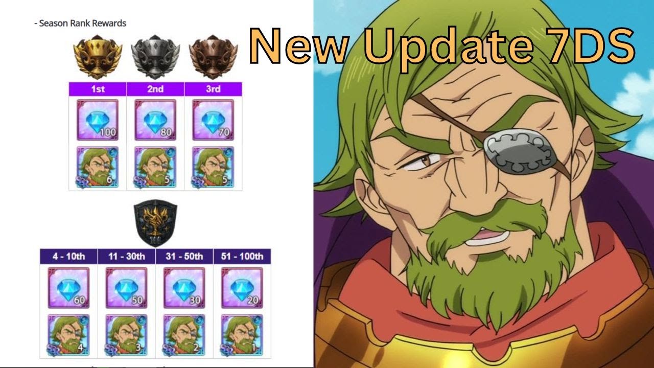 New Update 7DS The Seven Deadly Sins Grand Cross SDSGC - YouTube