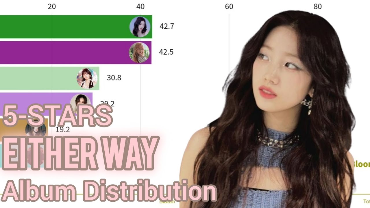 5-STARS ~ EITHER WAY ~ Album Distribution | 1ST SINGLE ALBUM | - YouTube